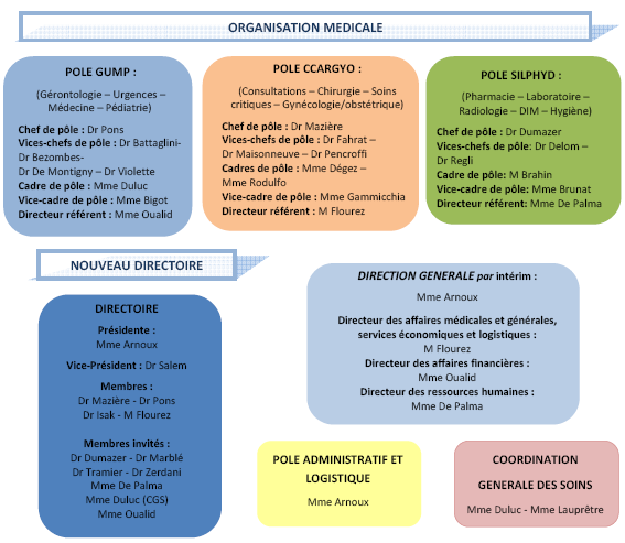 Pôles d'activités | Centre Hospitalier d'Aubagne